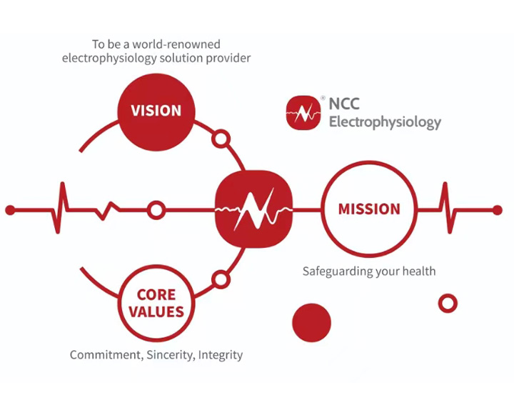 Profile-NCC Medical Co., Ltd.